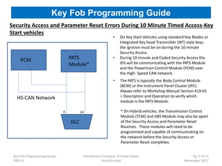 BTS Tipos de Llaves.pdf SISTEMA DE INMO | PPT