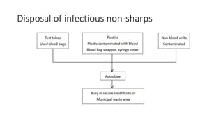 Biosafety and Waste Management in Blood Transfusion Service | PPTX