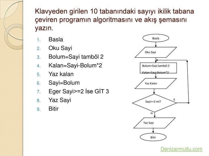 BTT. Algoritmalar Ve Akis Diyagramlari