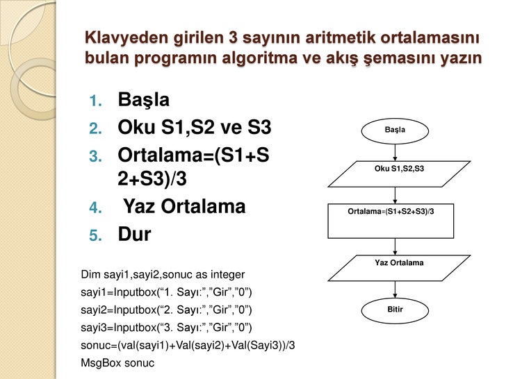 BTT. Algoritmalar Ve Akis Diyagramlari