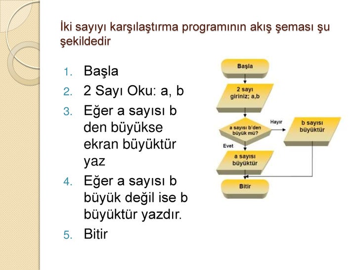 BTT. Algoritmalar Ve Akis Diyagramlari