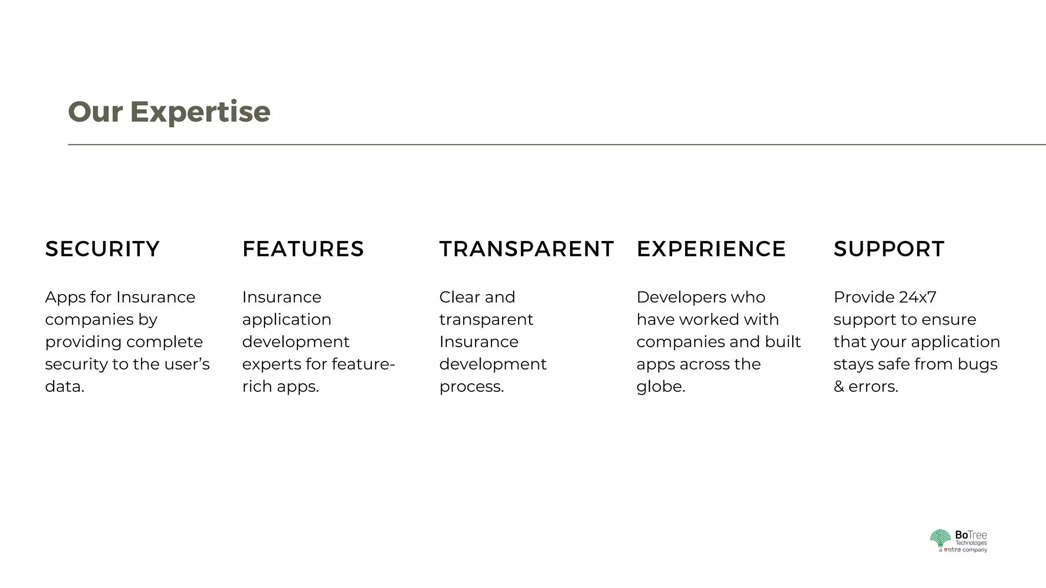 Digital Transformation in InsurTech | PPT