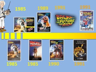Back to the future | PPTX