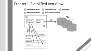 OpenStack DRaaS - Freezer - 101 | PDF | Operating Systems | Computer ...