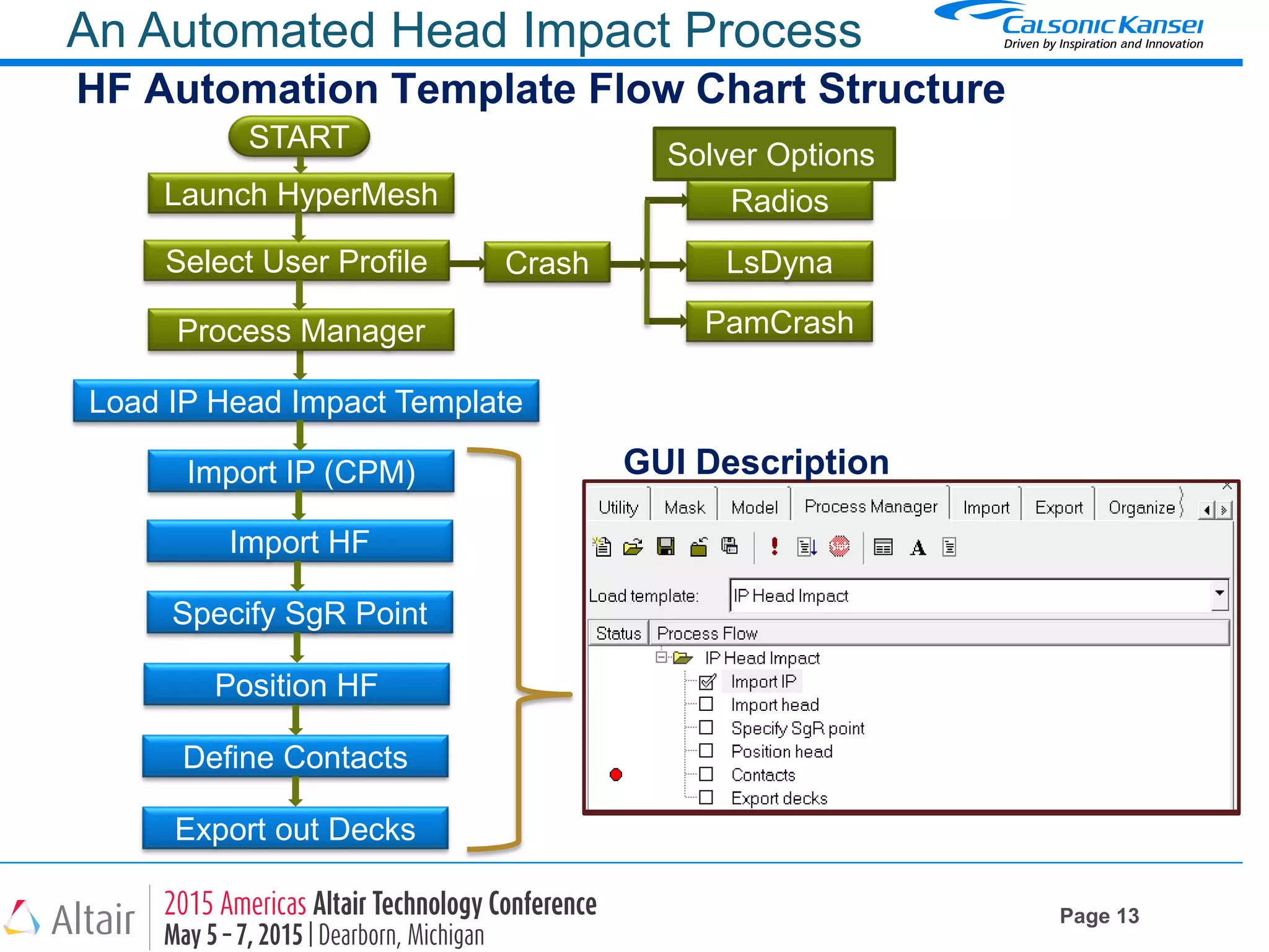 An Automated Head Impact Process Setup for Automobile Instrument Panel (IP) Application | PDF
