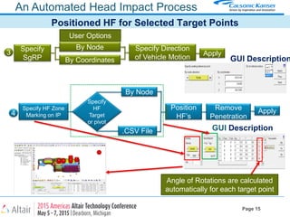 An Automated Head Impact Process Setup for Automobile Instrument Panel ...
