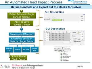 An Automated Head Impact Process Setup for Automobile Instrument Panel ...