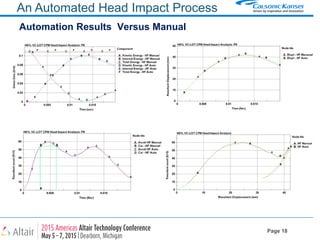 An Automated Head Impact Process Setup for Automobile Instrument Panel ...