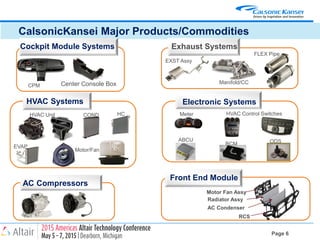 An Automated Head Impact Process Setup for Automobile Instrument Panel ...