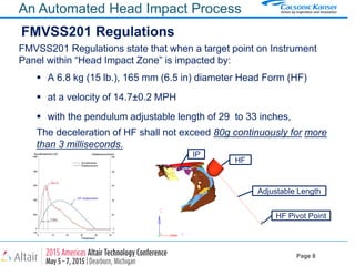 An Automated Head Impact Process Setup for Automobile Instrument Panel ...
