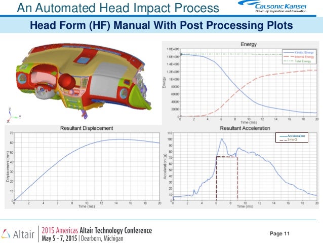 An Automated Head Impact Process Setup for Automobile Instrument Pane…