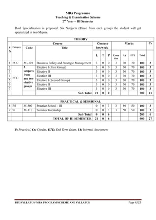 BTU MBA-Syllabus 2022-2023.pdf | Human Resources | Business