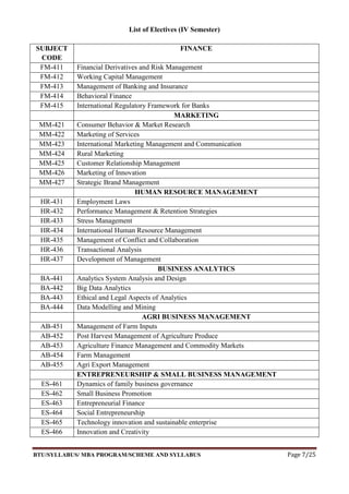 BTU MBA-Syllabus 2022-2023.pdf