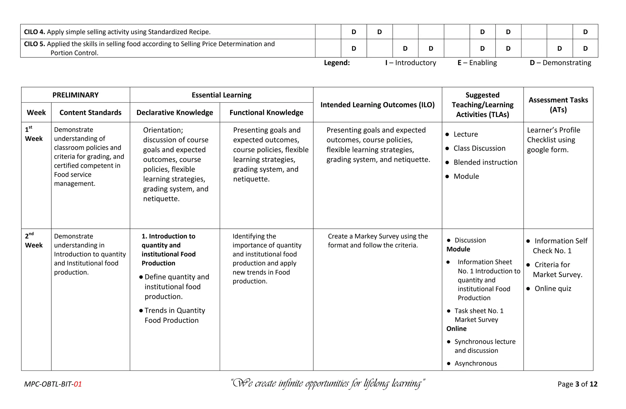 BTVTED ST Quantity Cookery for Teacher s | PDF