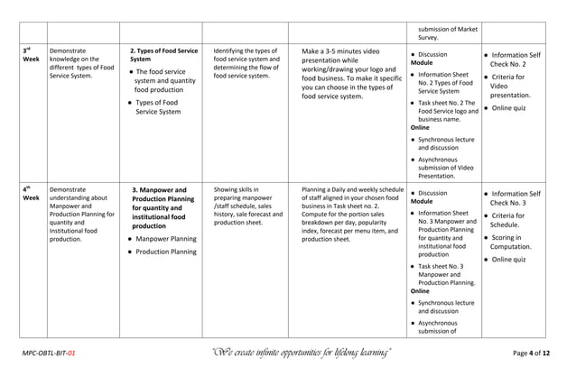 BTVTED ST Quantity Cookery for Teacher s | PDF