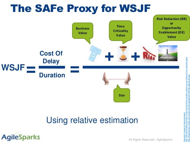 Cost of delay (WSJF) - Roni Tamari