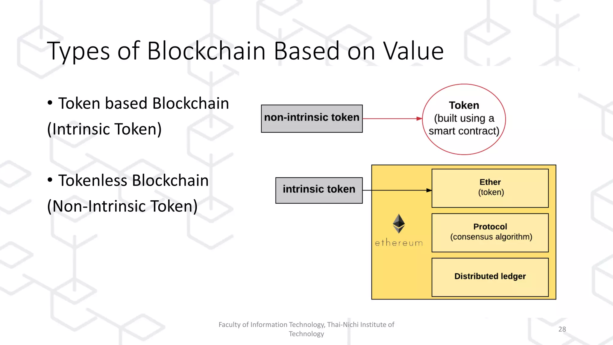 Blockchain Technology - Week 2 - Blockchain Terminologies | PDF