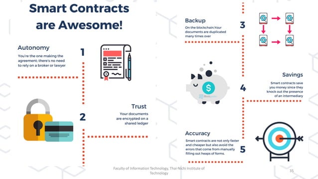 Blockchain Technology - Week 4 - Hyperledger and Smart Contracts | PPT