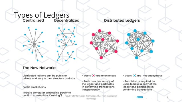Blockchain Technology Week 4 Hyperledger And Smart Contracts Ppt