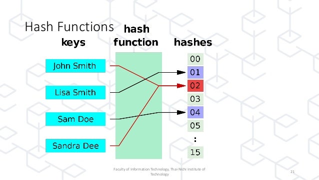 Blockchain Technology - Week 5 - Cryptography and Steganography