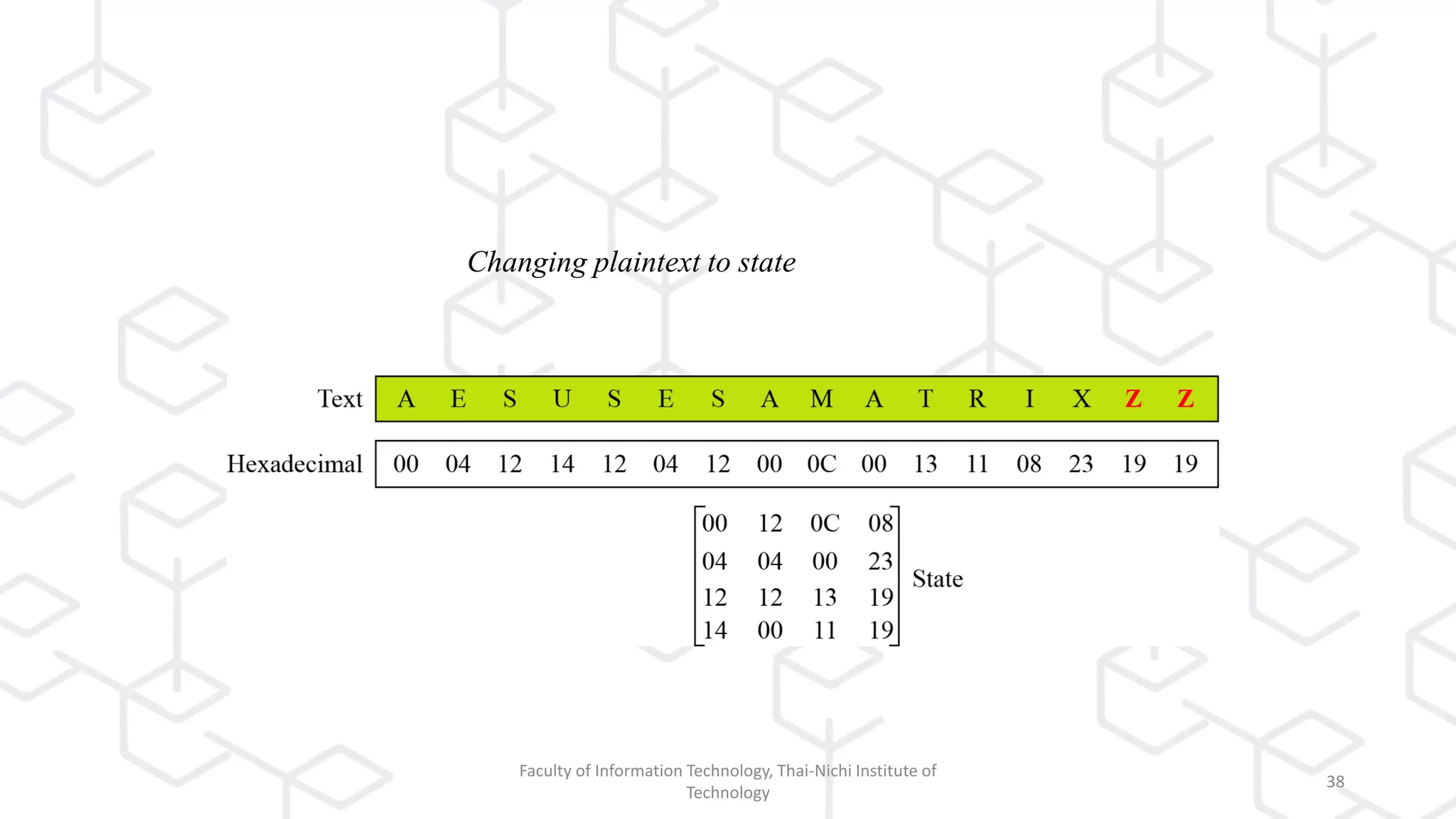 Blockchain Technology - Week 9 - Blockciphers | PPT