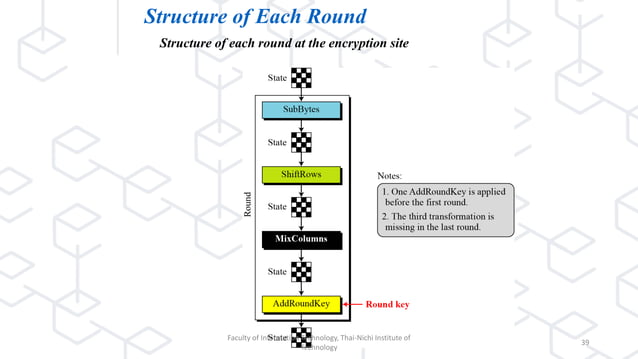Blockchain Technology - Week 9 - Blockciphers | PPT