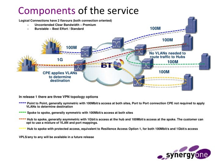 BT Wholesale Ethernet Briefing