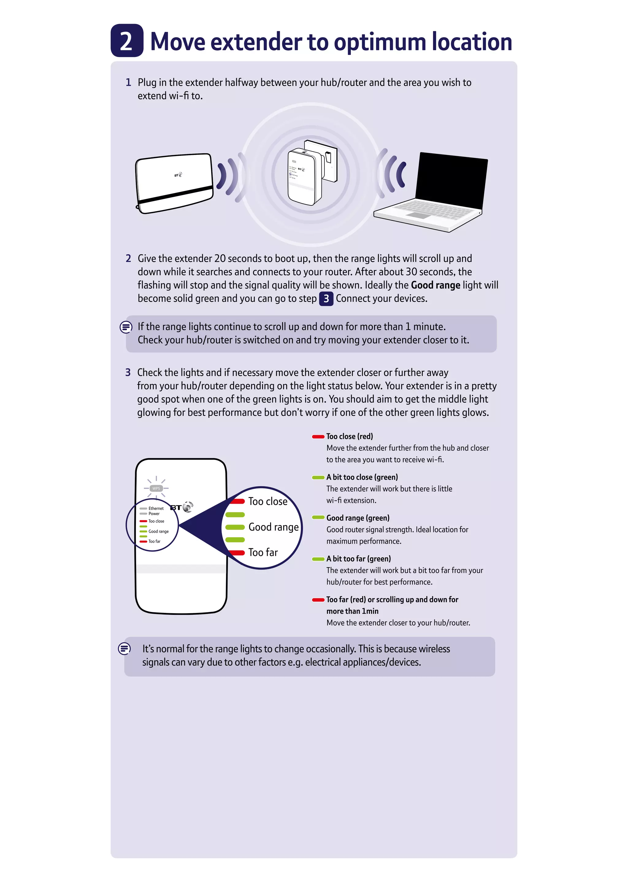BT Wi-Fi Extender 300 | PDF