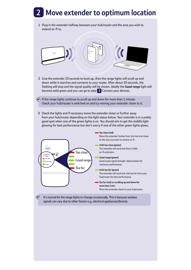 BT Wi-Fi Extender 300 | PDF