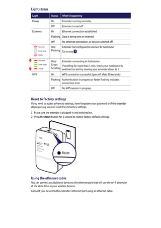 BT Wi-Fi Extender 300 | PDF