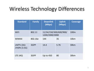 BT WIFI NFC.pptx