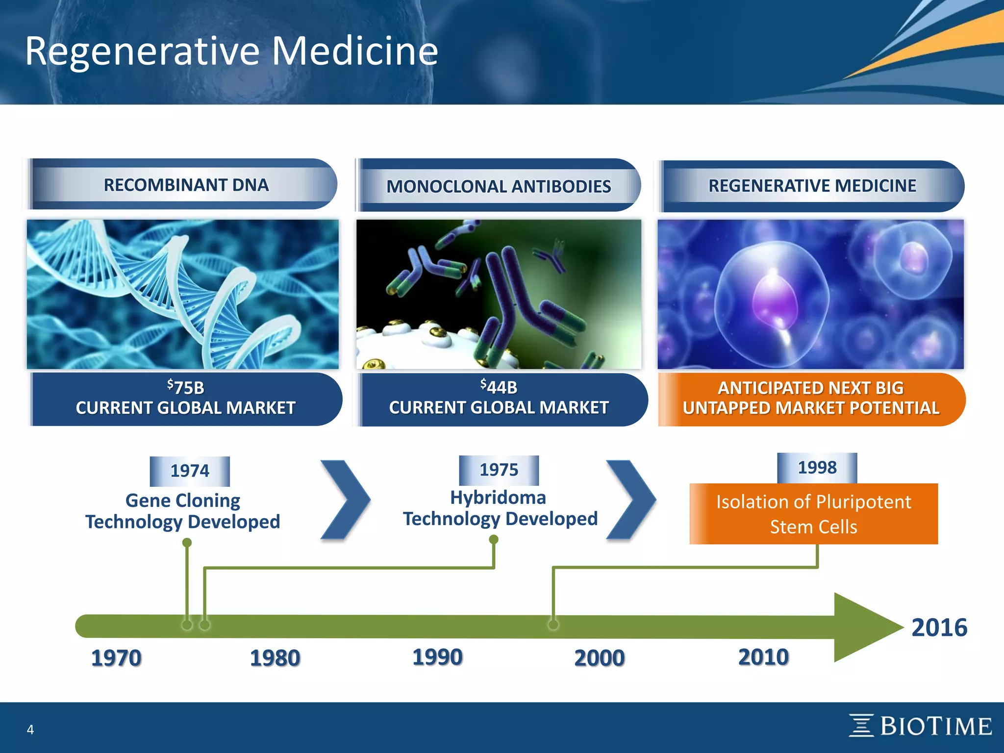 BioTime Investor Presentation 2016 | PPT