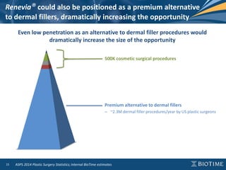 BioTime Investor Presentation 2016 | PPT