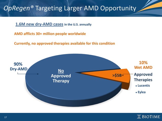 BioTime Investor Presentation 2016 | PPT