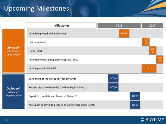 BioTime Investor Presentation 2016 | PPT