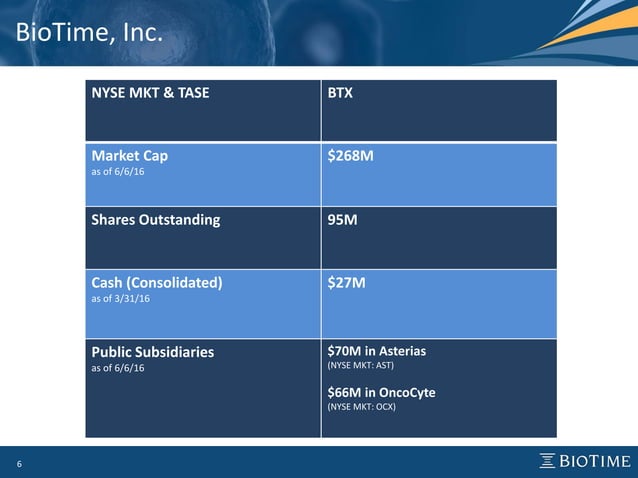 BioTime Investor Presentation 2016 | PPT