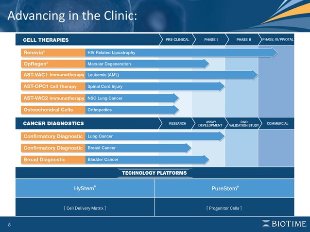 BioTime Investor Presentation 2016 | PPT
