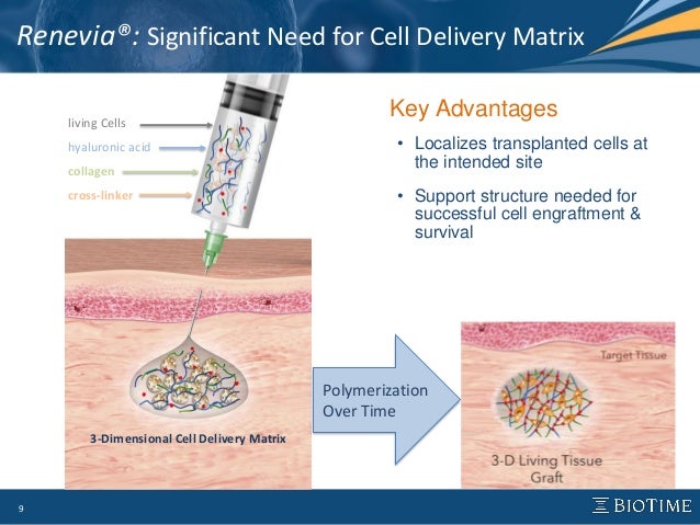 BioTime Investor Presentation 2016