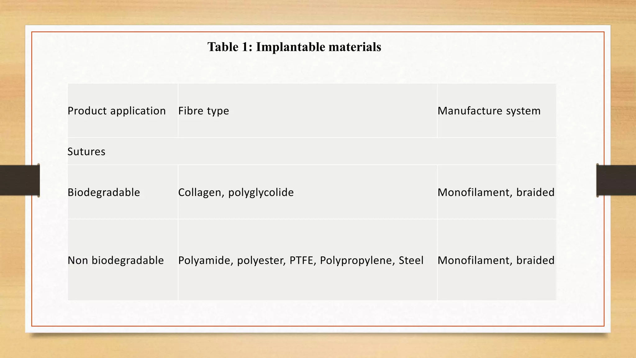 Medical Textile (implantable) | PPTX
