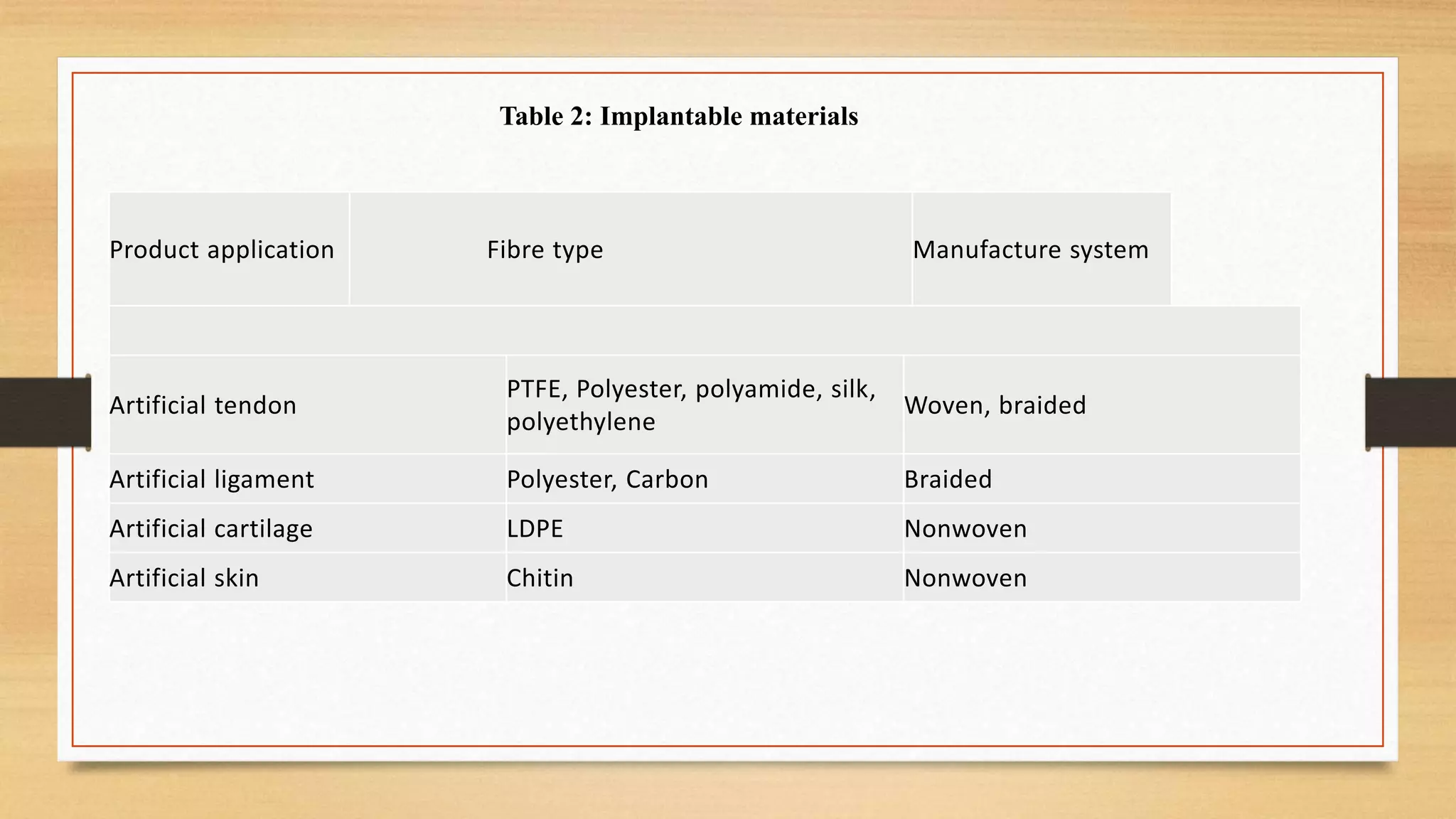 Medical Textile (implantable) | PPTX