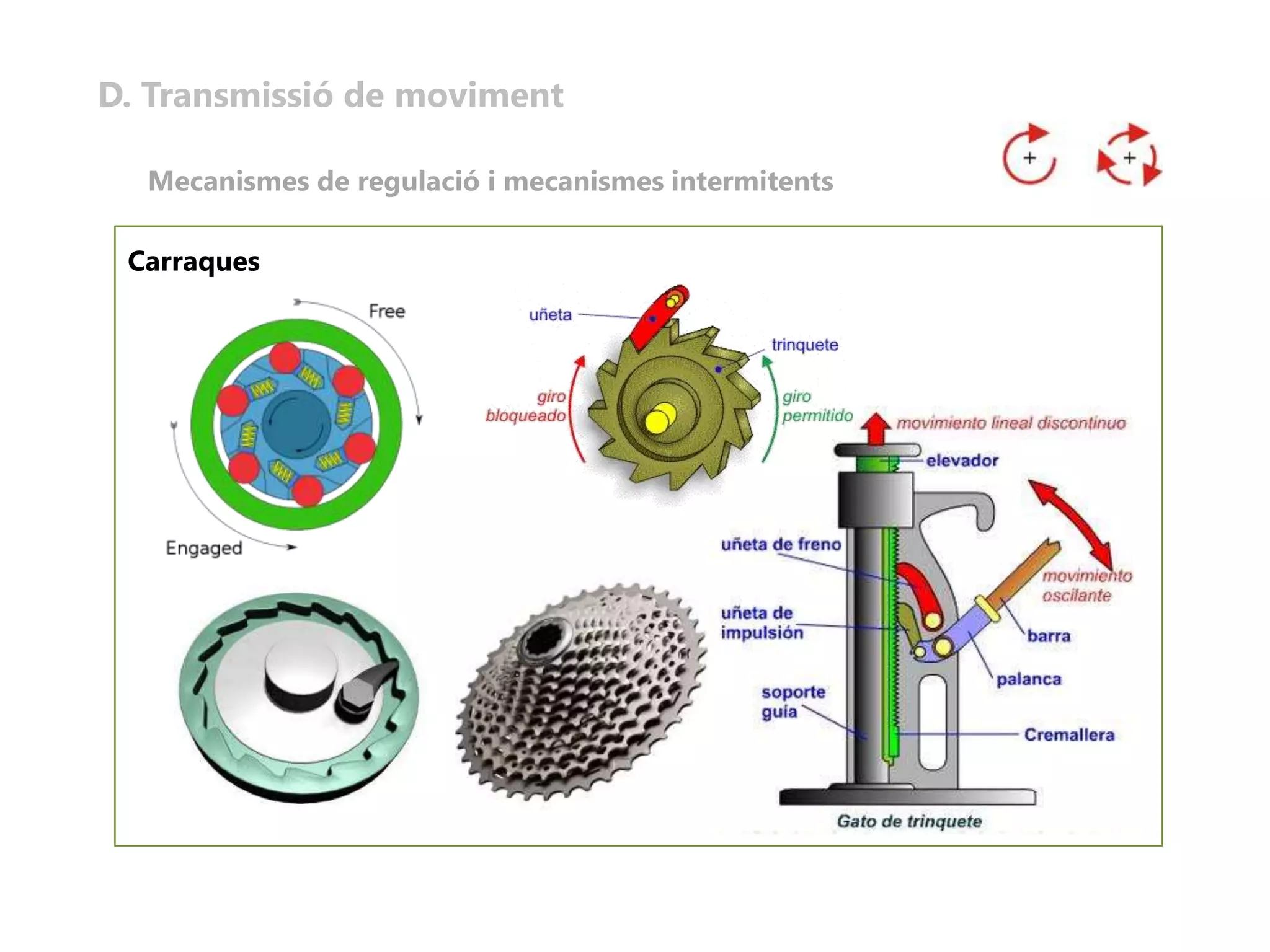 Mecanismes Tecnologia industrial | PPSX