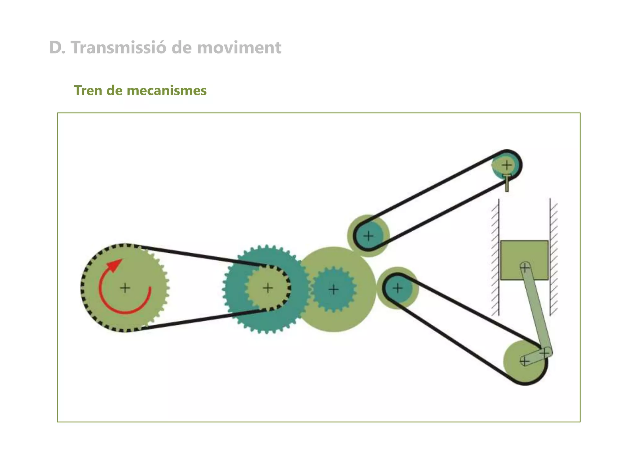 Mecanismes Tecnologia industrial | PPSX