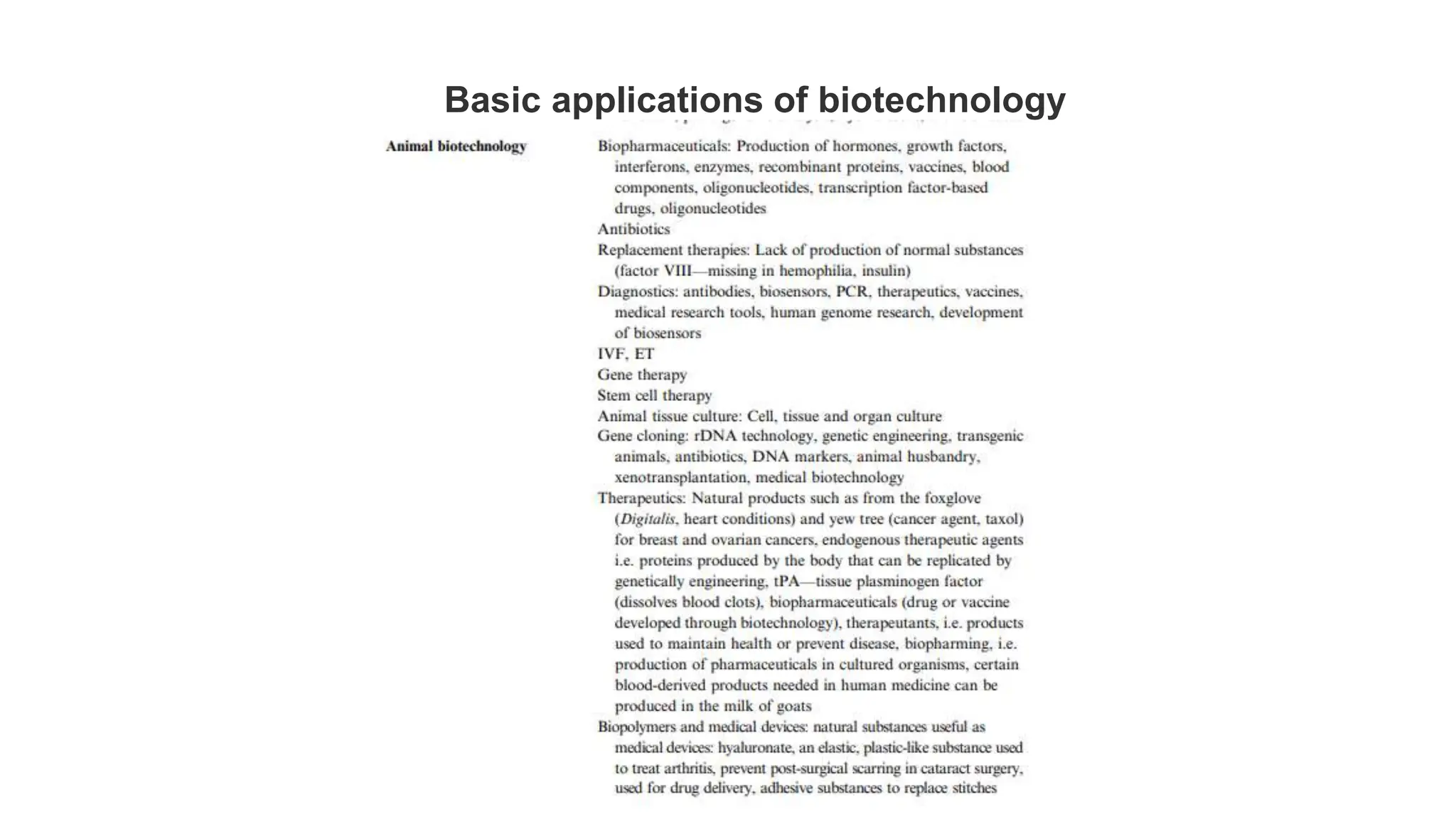Biotechnology and its history and scope.pptx | Biotech and Biomedical Industry | Industries