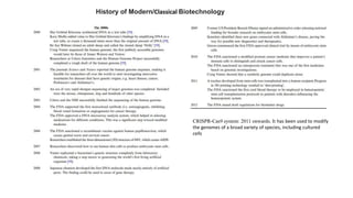 Biotechnology and its history and scope.pptx | Biotech and Biomedical ...