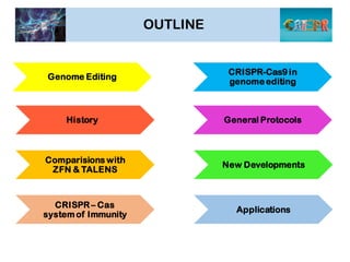 Genome editing with CRISPR/Cas9 | PDF