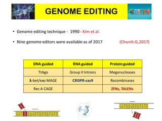 Genome editing with CRISPR/Cas9 | PDF