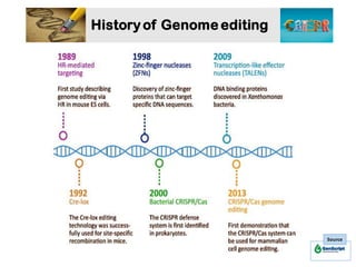 Genome editing with CRISPR/Cas9 | PDF