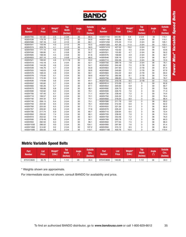 Bu 200 power-trans | PDF