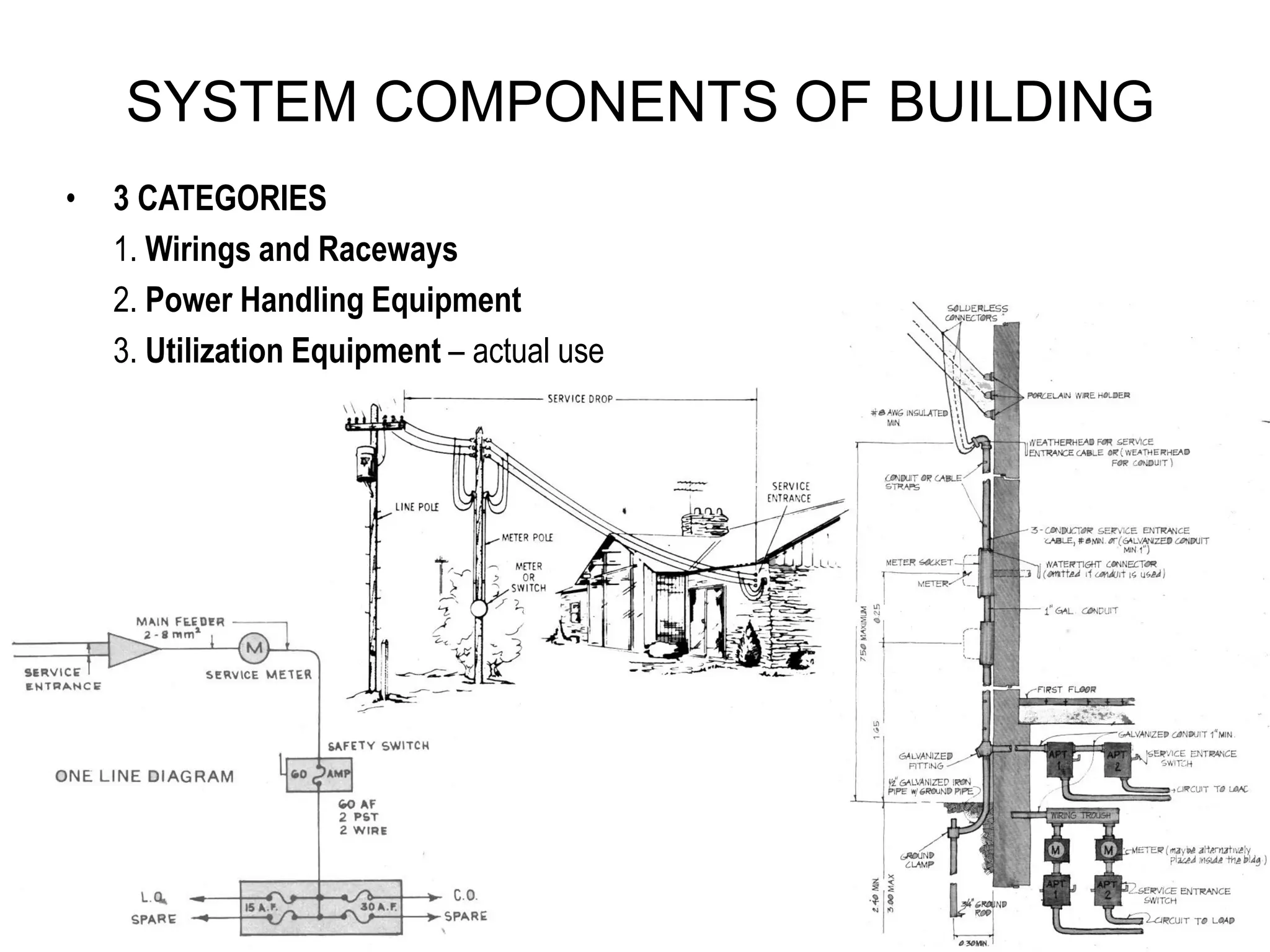building utilities-electrical introduction | PDF