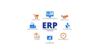 How ERP works? Enterprise resource planning (ERP) is the integrated ...